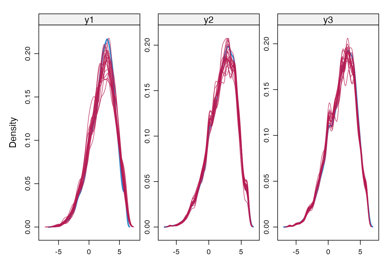 5 Missing Data Sensitivity Analysis Game Play And Well being Online 